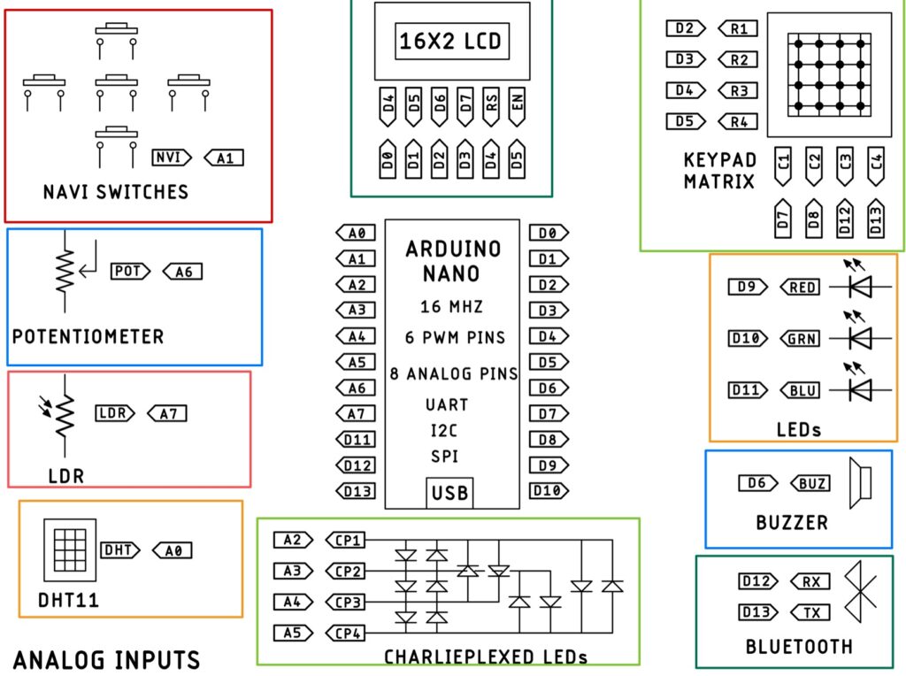 30+ DIY Projects Using Arduino Nano Development Boards
