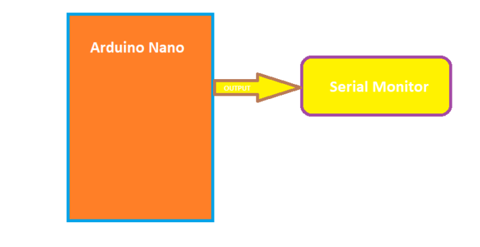Getting Started With Arduino Tutorial