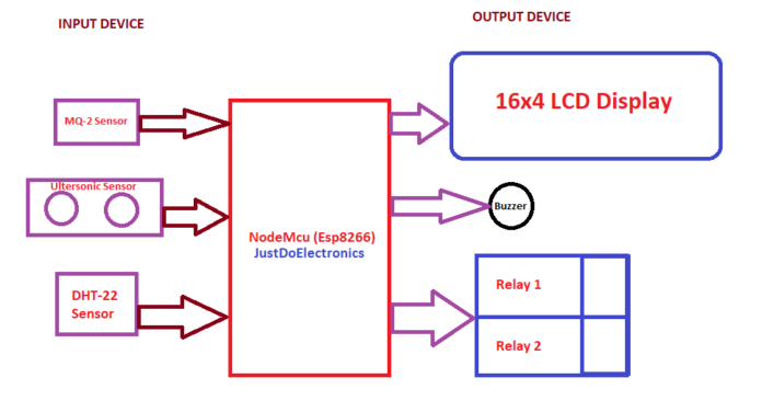 Home Automation Using Esp8266 & Blynk2.0 App