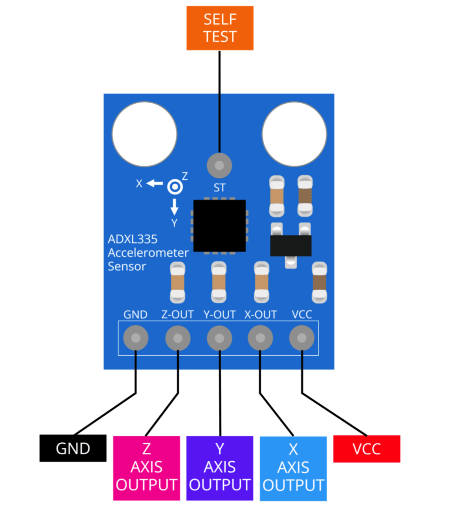 Vehicle Accident Alert System
