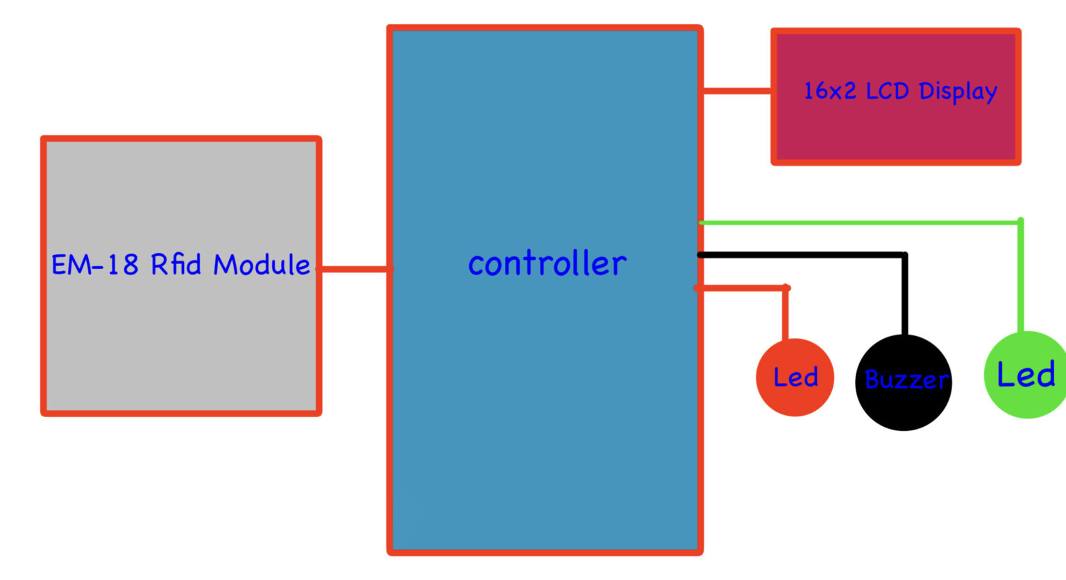 Smart Shopping Cart Using RFID & Arduino