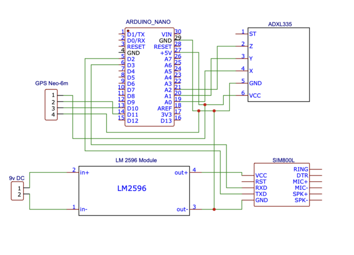 Vehicle Accident Alert System