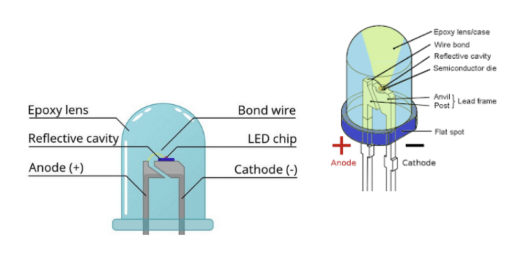 LED Blink With ESP32 And Blynk