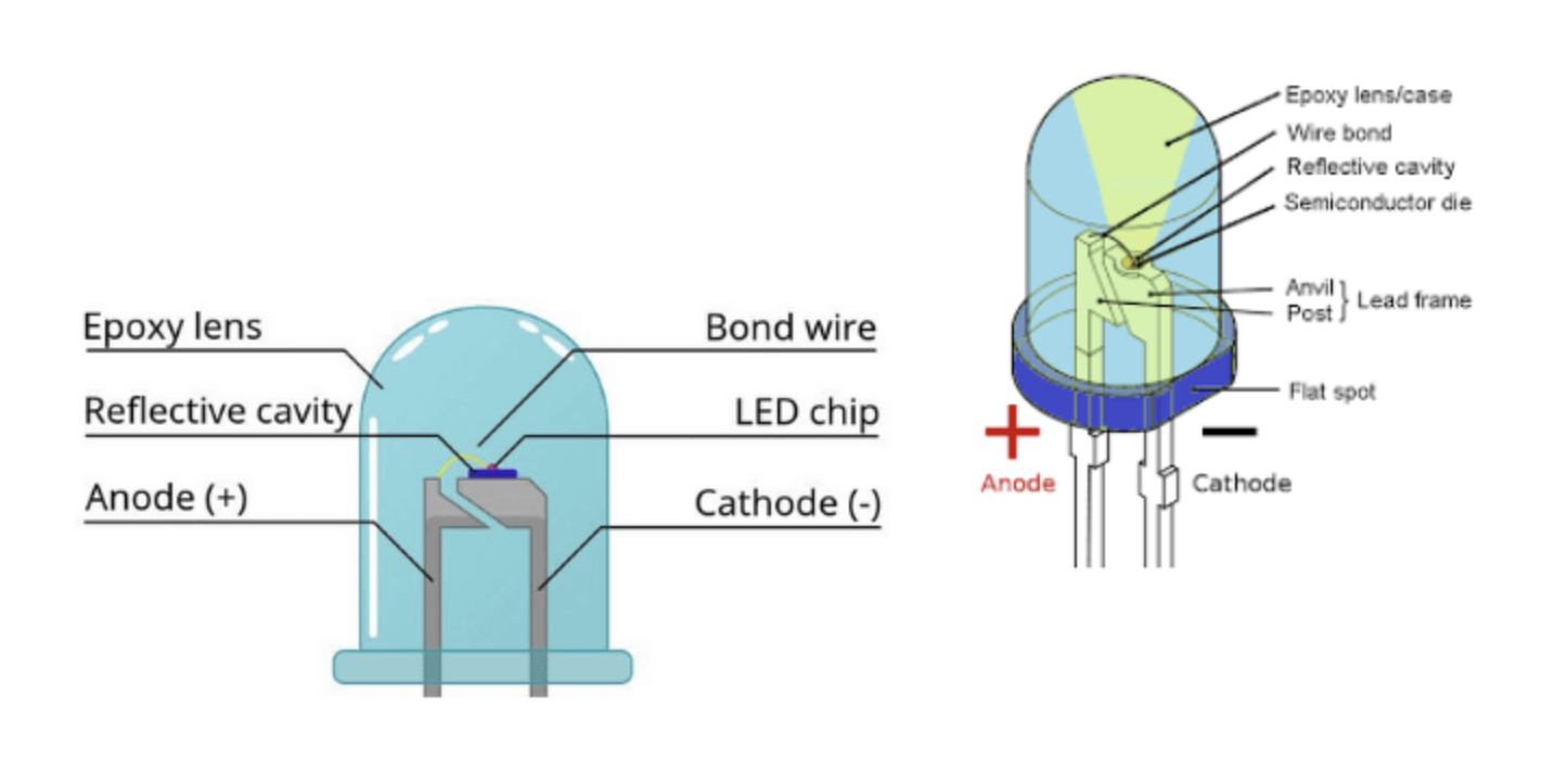 LED Blink With ESP32 And Blynk