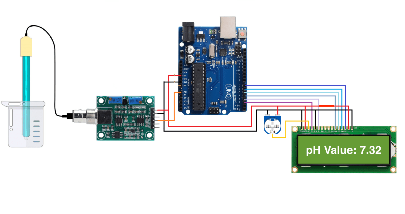 PH Sensor