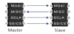 Understand SPI Communication Protocol