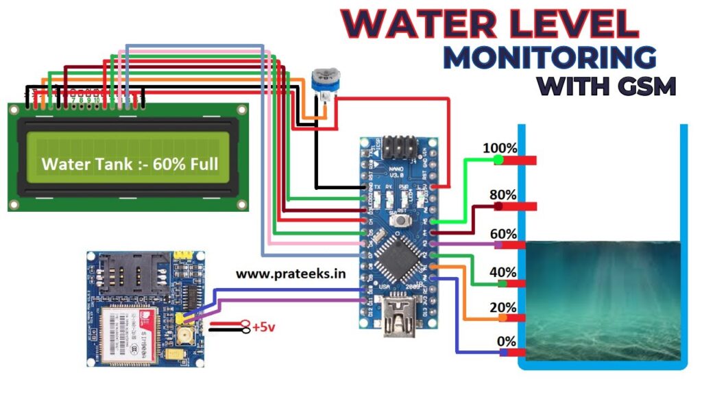 Water Level Monitoring With GSM Water Level Monitoring With GSM