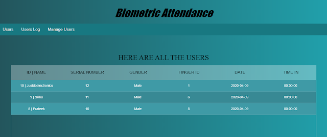 IoT Based Fingerprint Biometric Attendance System Using NodeMCU